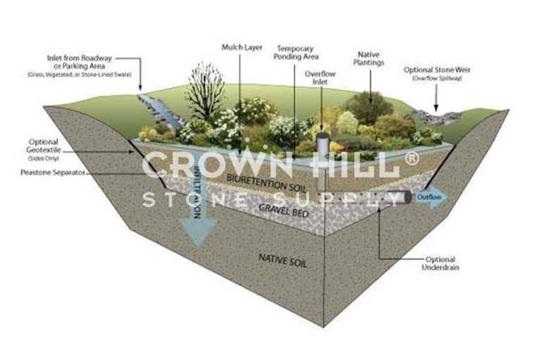 Bioswale Mix | Crown Hill Stone Supply